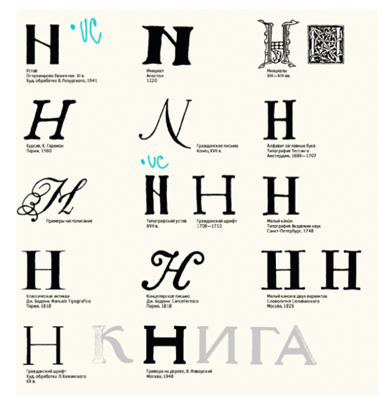 Cyrillic Letters Thru the History - Cyrillic Renaissance Project
