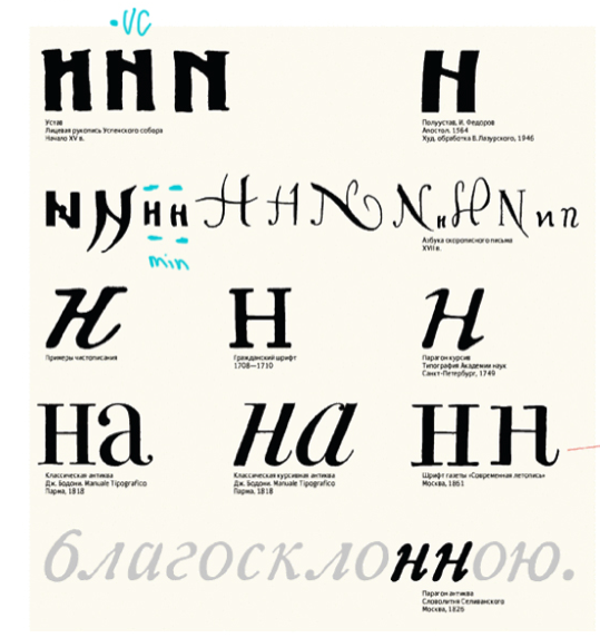 Cyrillic Letters Thru the History - Cyrillic Renaissance Project
