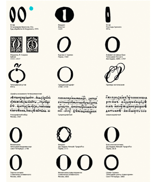Cyrillic Letters Thru the History - Cyrillic Renaissance Project