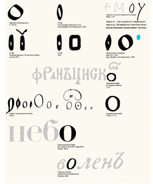 Cyrillic Letters Thru the History - Cyrillic Renaissance Project