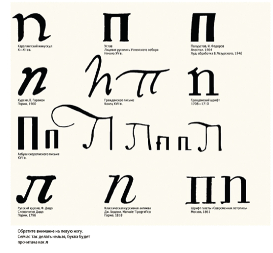 Cyrillic Letters Thru the History - Cyrillic Renaissance Project