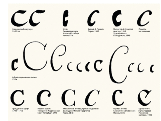 Cyrillic Letters Thru the History - Cyrillic Renaissance Project
