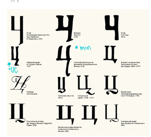 Cyrillic Letters Thru the History - Cyrillic Renaissance Project