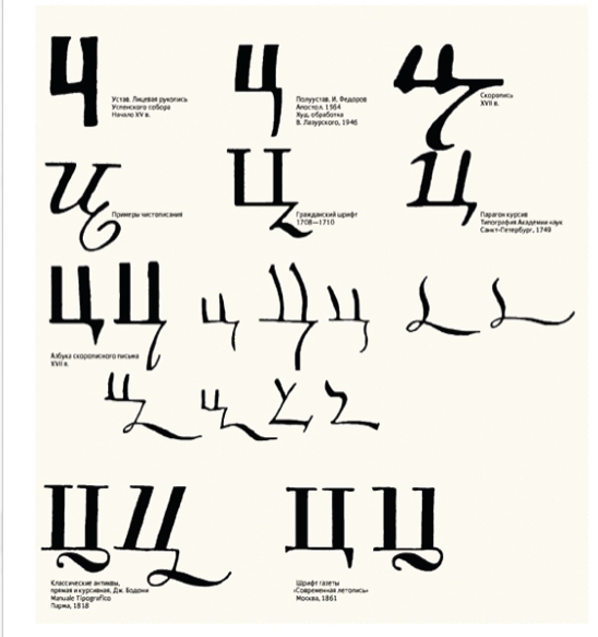 Cyrillic Letters Thru the History - Cyrillic Renaissance Project