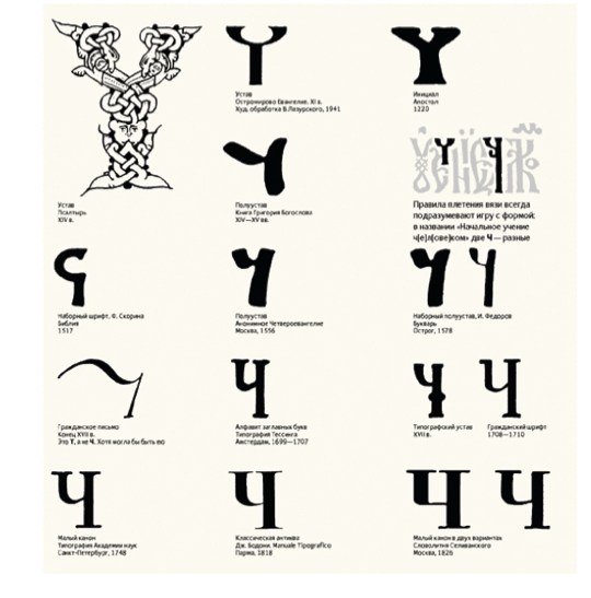 Cyrillic Letters Thru the History - Cyrillic Renaissance Project