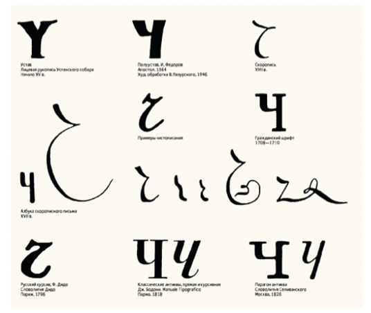 Cyrillic Letters Thru the History - Cyrillic Renaissance Project