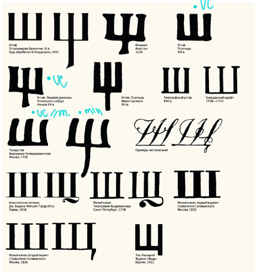 Cyrillic Letters Thru the History - Cyrillic Renaissance Project