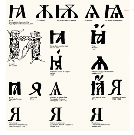 Cyrillic Letters Thru the History - Cyrillic Renaissance Project