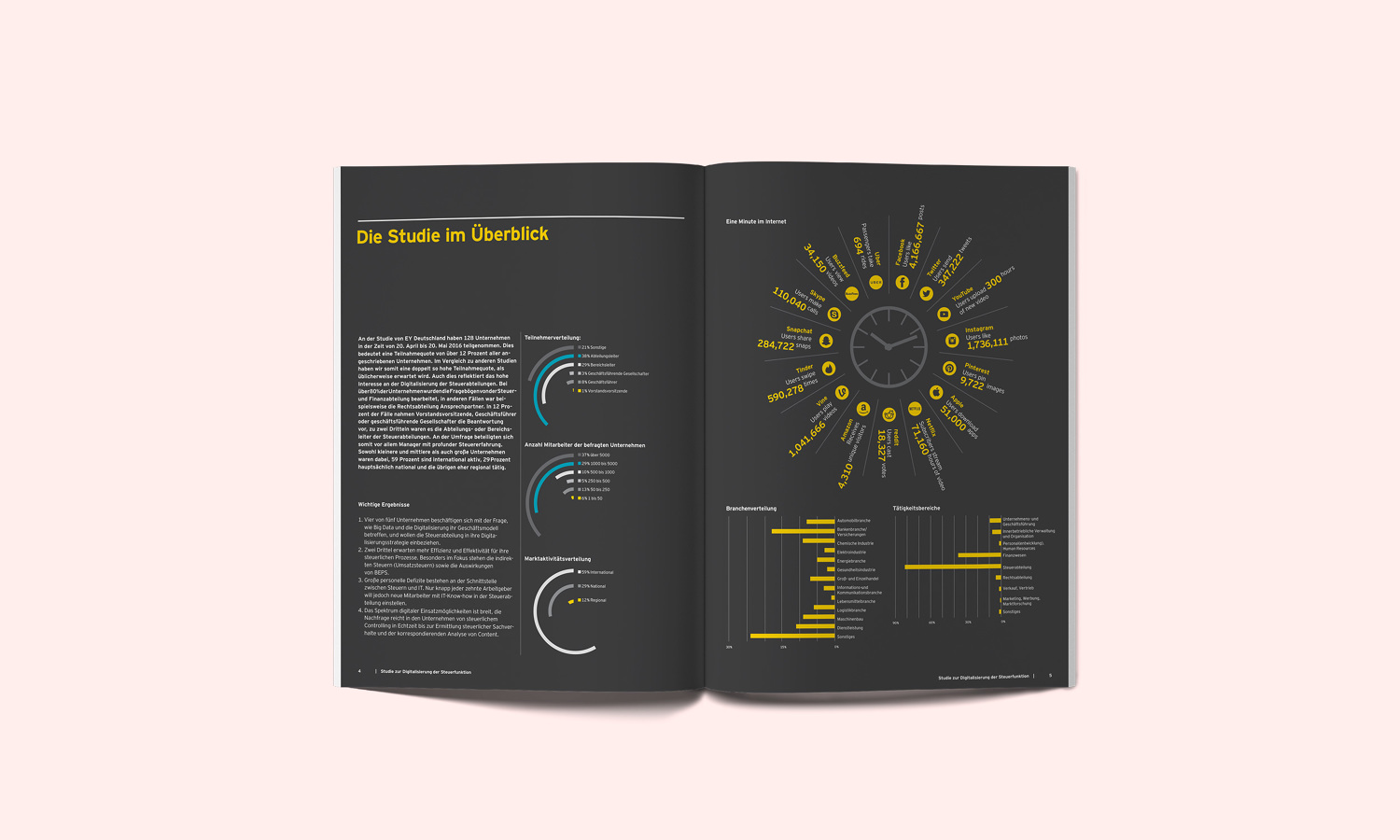 Ernst&Young - STUDIO BEA WAGNER