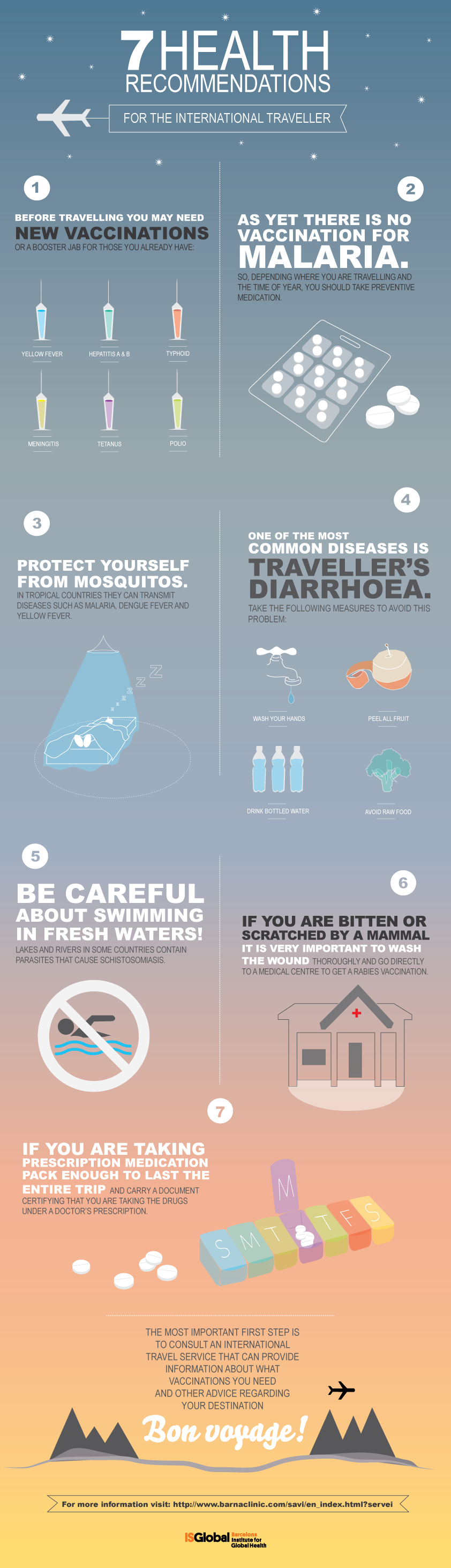 Global Health Infographics - Rachel Jill Papernick