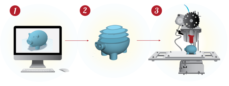 3D Printer Infographic - Rachel Jill Papernick