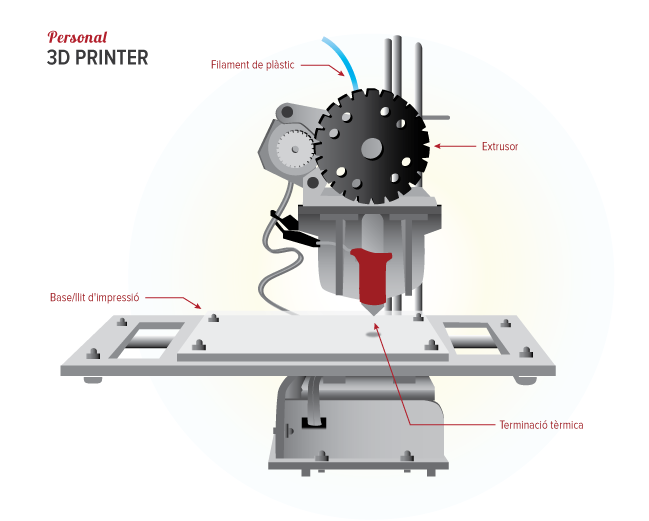 3D Printer Infographic - Rachel Jill Papernick