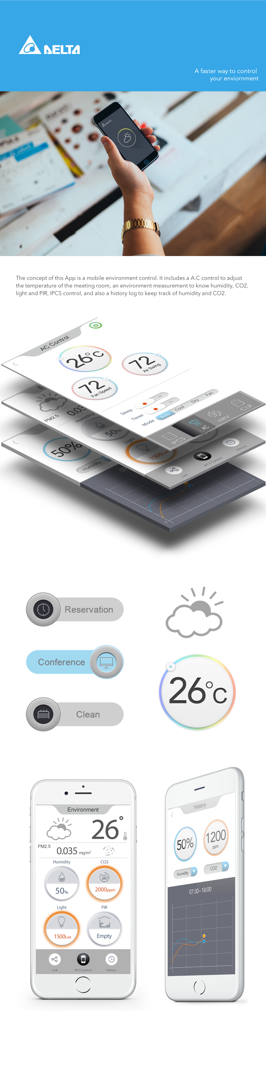 Delta 台達電 - allyin