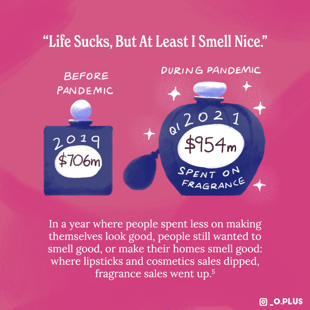 Comforting Smells - Lam Yik Chun Graphic Design and Illustration