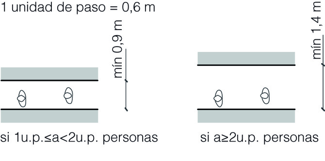 Pasillos y puertas - Observatori espais escènics