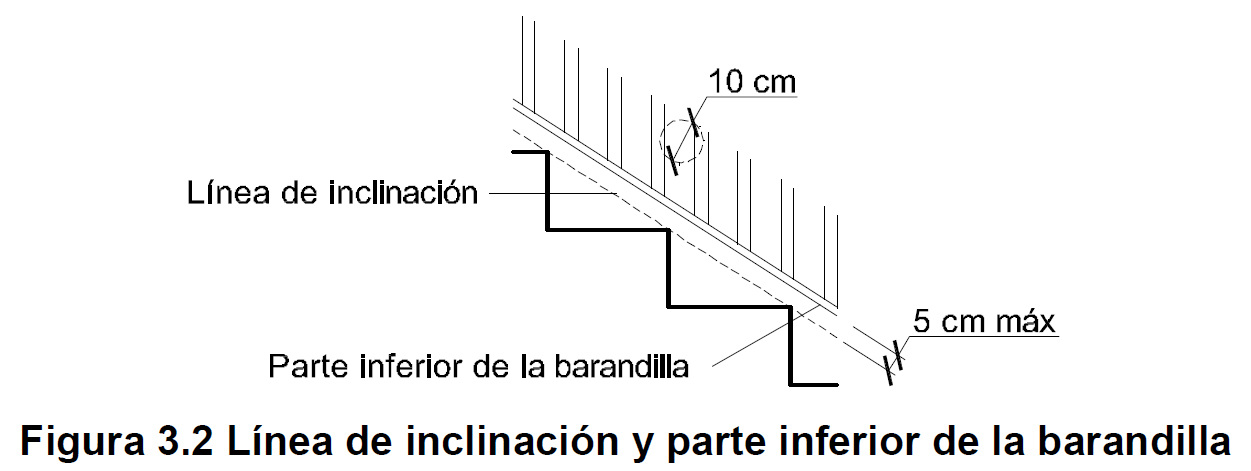 Escaleras y rampas - Observatori espais escènics