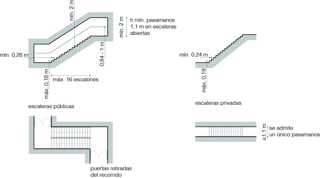 Escaleras y rampas - Observatori espais escènics