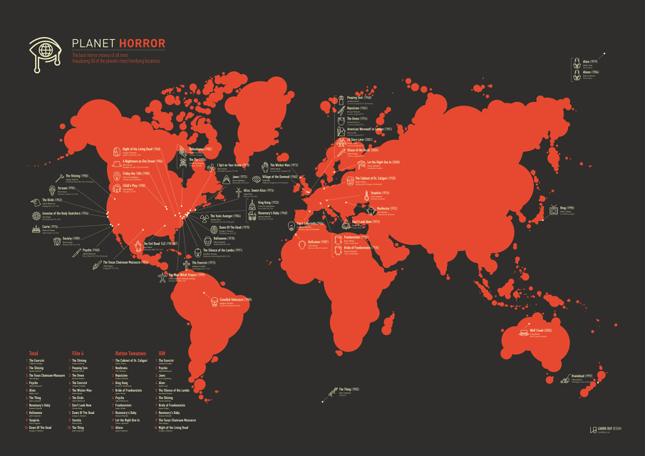 Planet Horror - Laurie Jackson Design