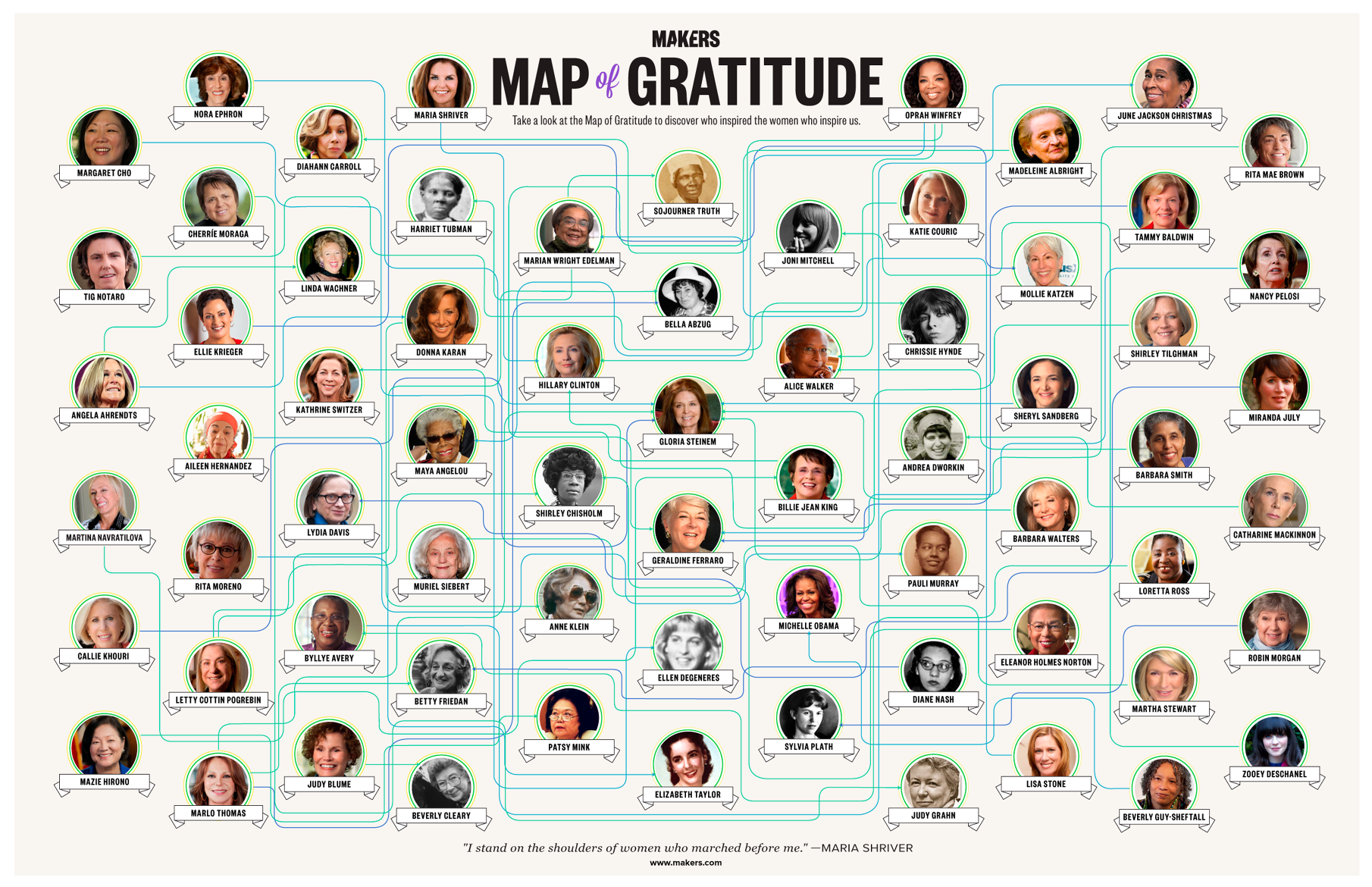 Map of Gratitude - Christine Suewon Lee