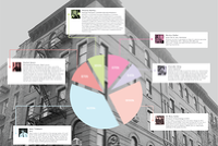 Friends Infographic - Naomi Dodds