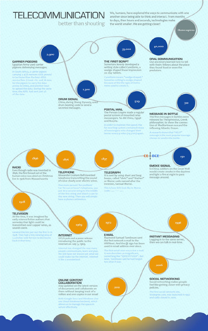 Infographic - Joy
