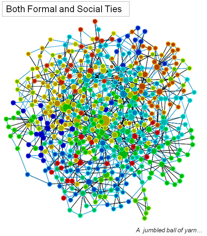 Organizations as Meta-Networks - Geoffrey P. Morgan
