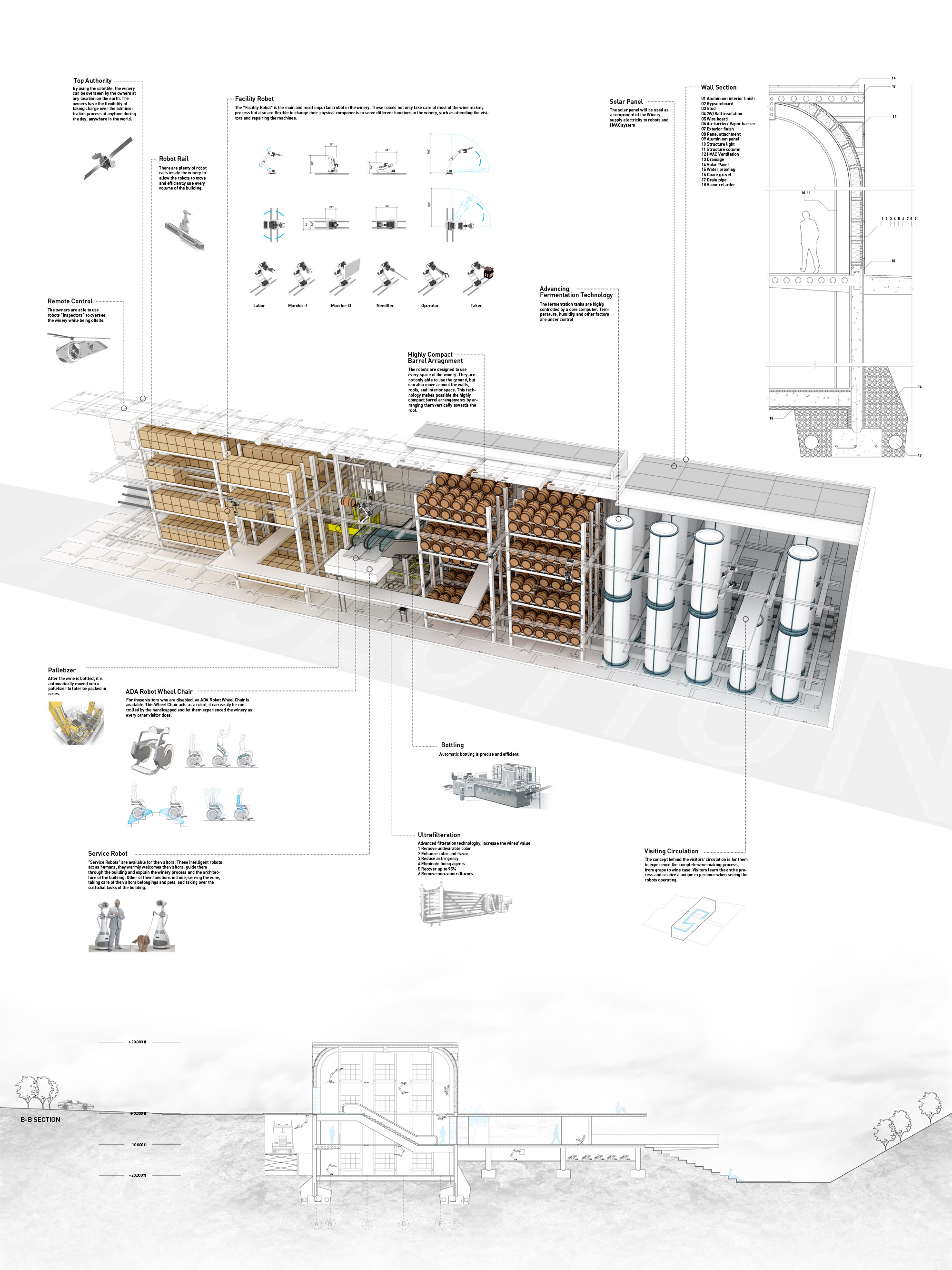 Winery Design - Cong's Art