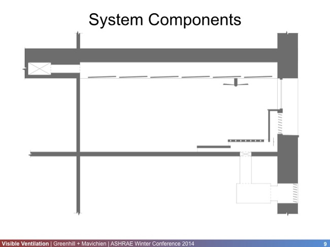 Visible Ventilation Animations - Tyler Mavichien