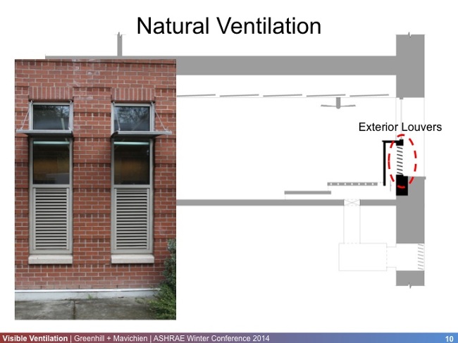 Visible Ventilation Animations - Tyler Mavichien