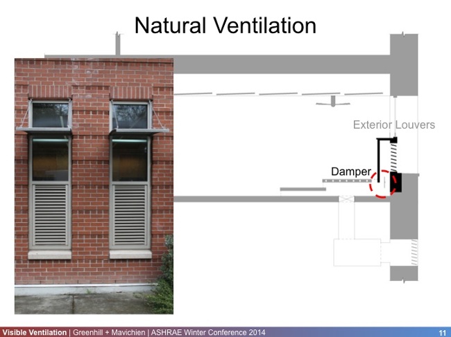 Visible Ventilation Animations - Tyler Mavichien