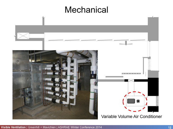Visible Ventilation Animations - Tyler Mavichien