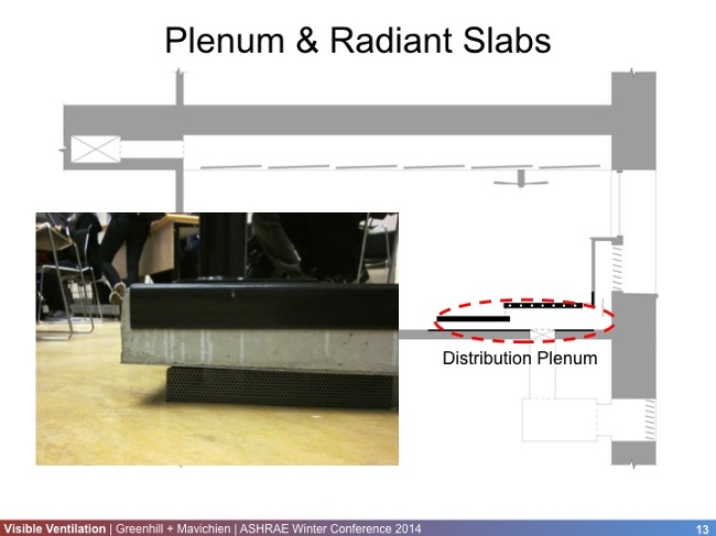 Visible Ventilation Animations - Tyler Mavichien