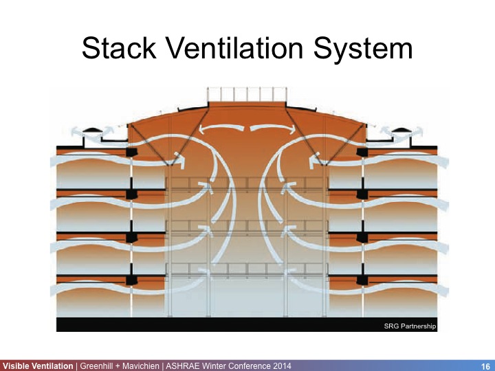 Visible Ventilation Animations - Tyler Mavichien