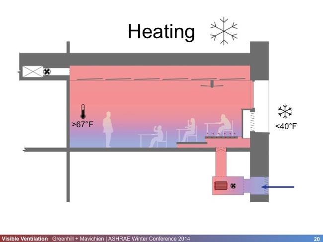 Visible Ventilation Animations - Tyler Mavichien