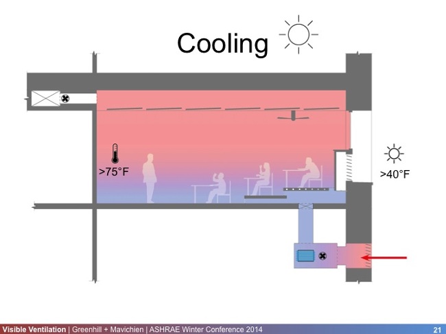 Visible Ventilation Animations - Tyler Mavichien