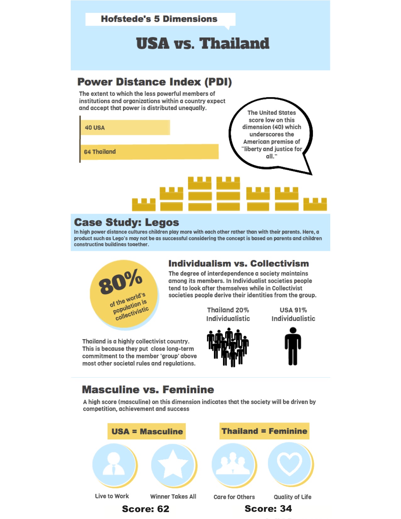 Hofstede's Dimensions of Culture - Chelsea Peart