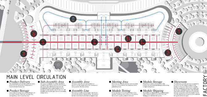 Factory - Interstitial Journey