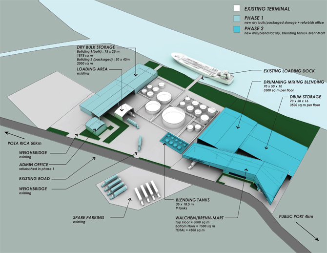 Chemical Distribution Warehouse - Thidaa