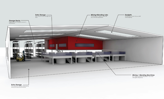 Chemical Distribution Warehouse - Thidaa