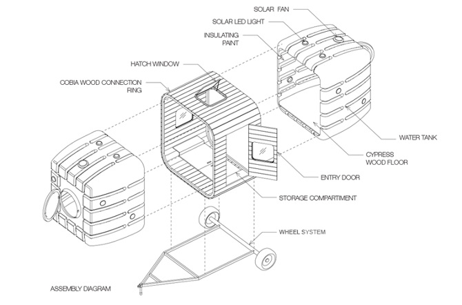 Stereotank