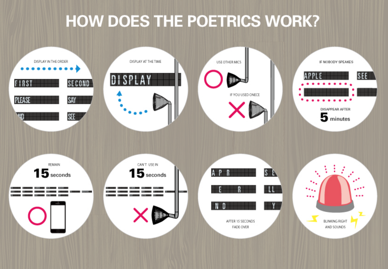 POETRICS - Laura Ventura