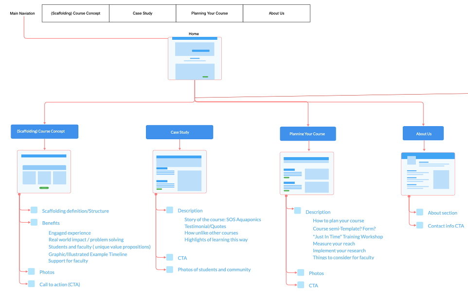UX Case Study: Cornell Scaffolded Learning Course Website - zena koo