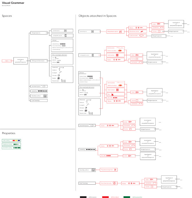 Info Graphics - viliemanoli GraphicDesign