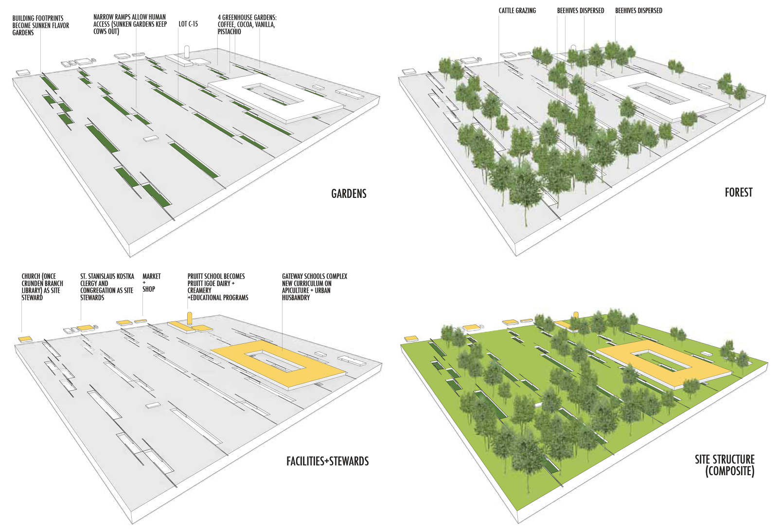 RECIPE LANDSCAPE - foreground design agency