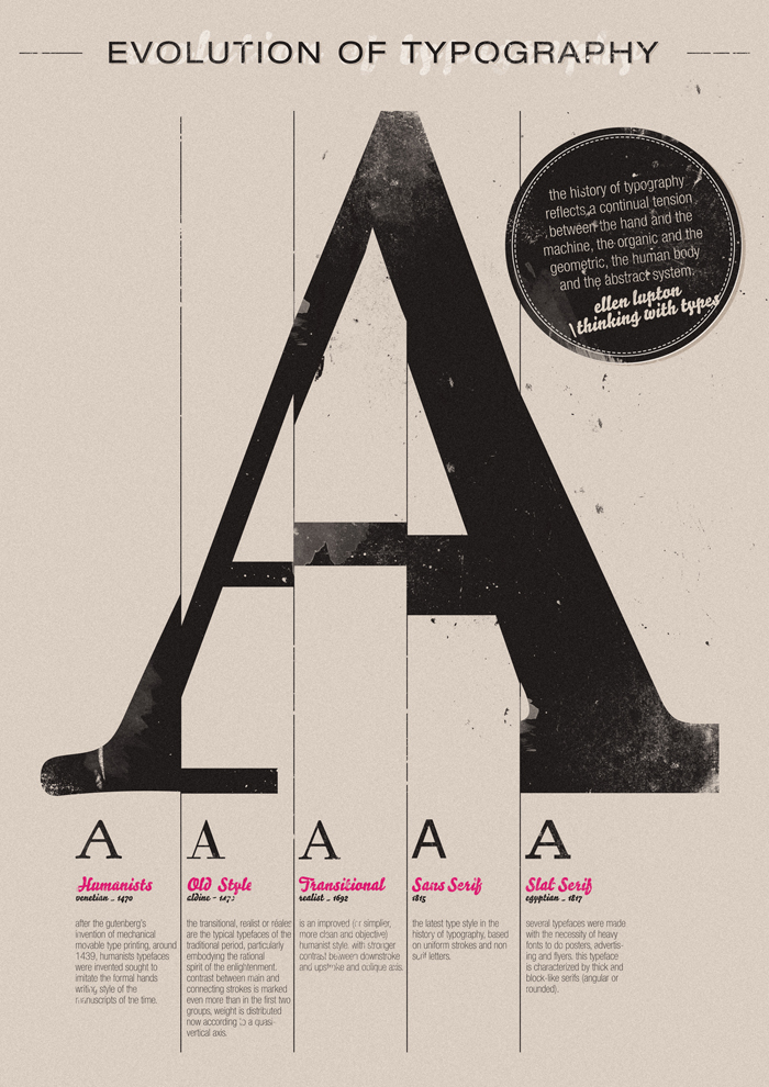 Evolution of typography - Brunna Mancuso « Portfolio