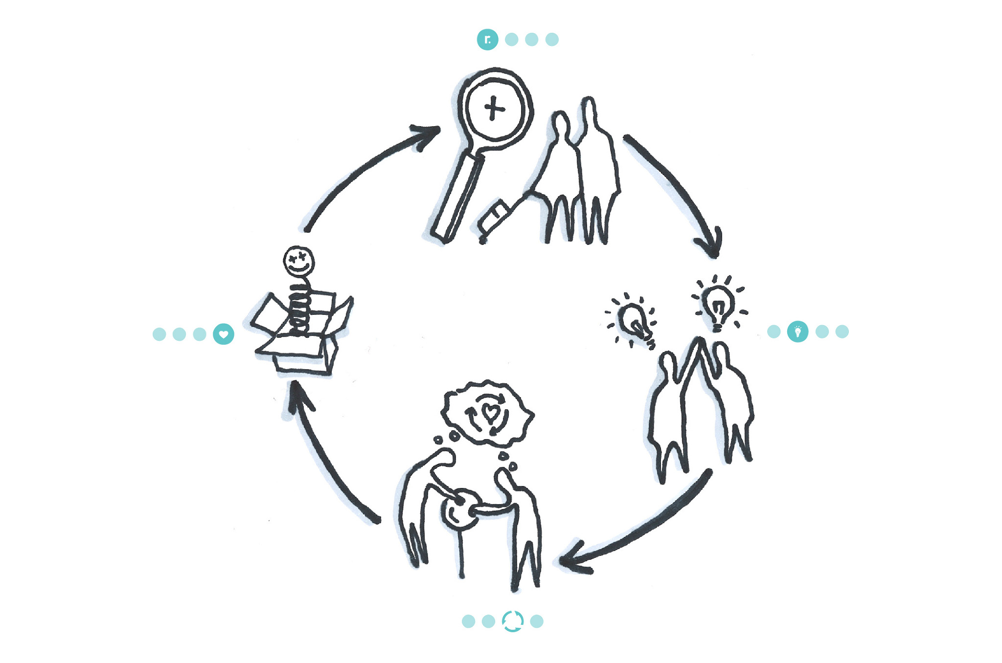 03 | design stages - Designing for Dignity