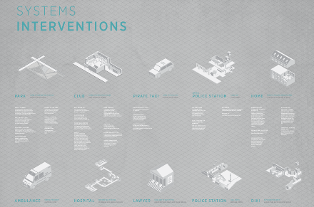 10 | system interventions - Designing for Dignity