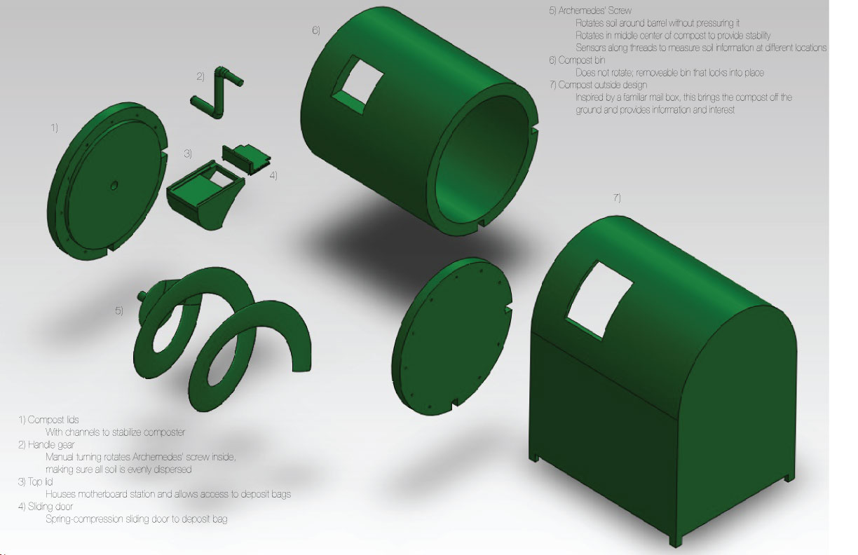 Urban Composting - Maggletron Designs