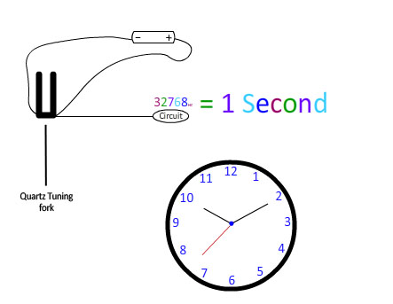 Telling Time - Jennifer Dyer