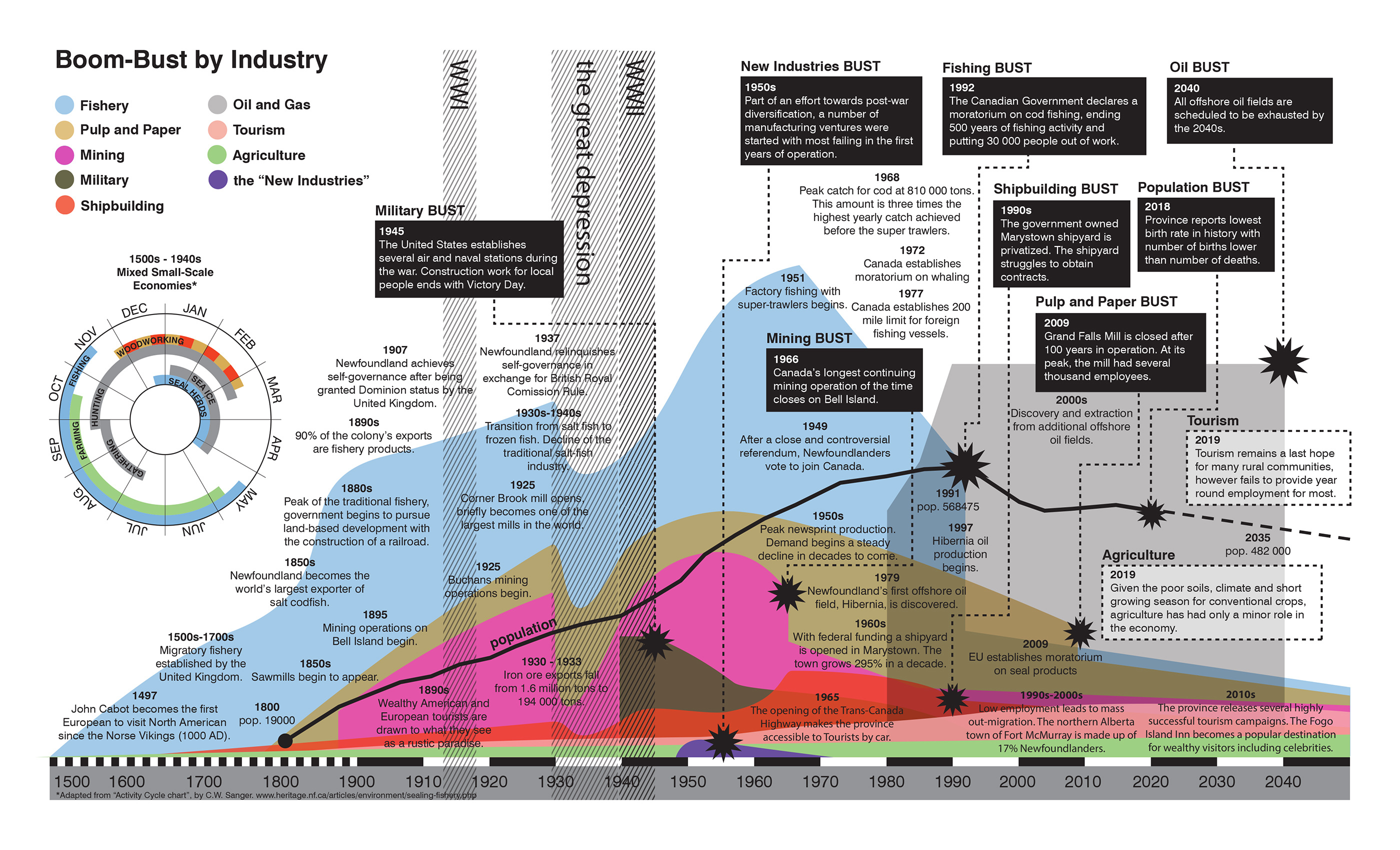 BOOM/BUST 2019 - LATERAL OFFICE